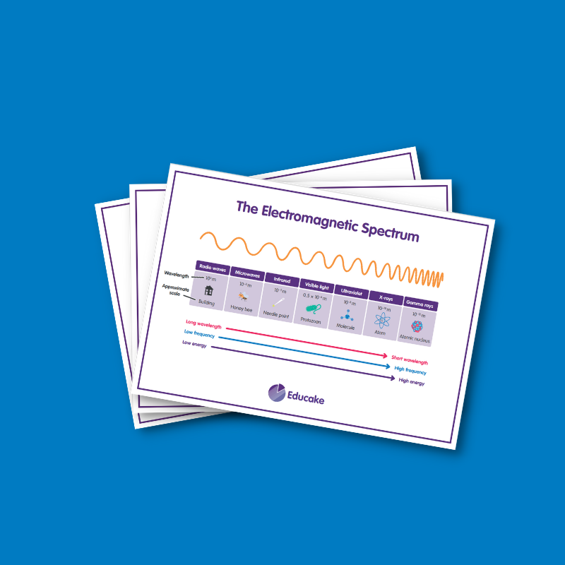 Free science posters to download and display | Educake