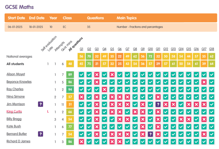 Maths | Hassle-free homework | Educake
