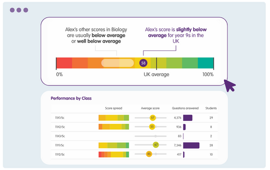 From homework to responsive teaching to independent learning | Educake